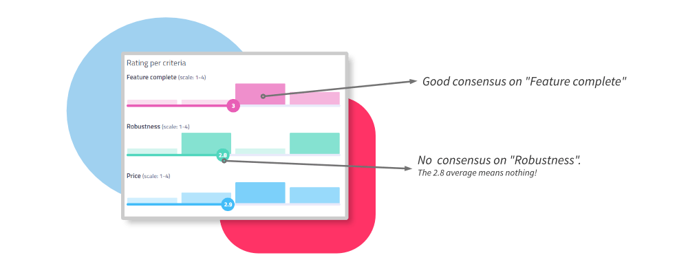 Decision matrix, multi-criteria evaluation: turning subjective opinions ...